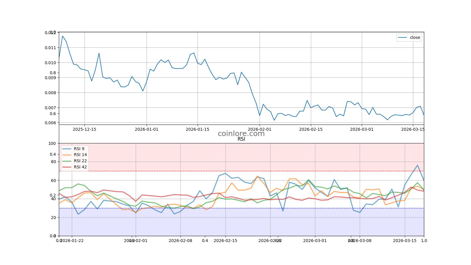 WingRiders RSI indicator