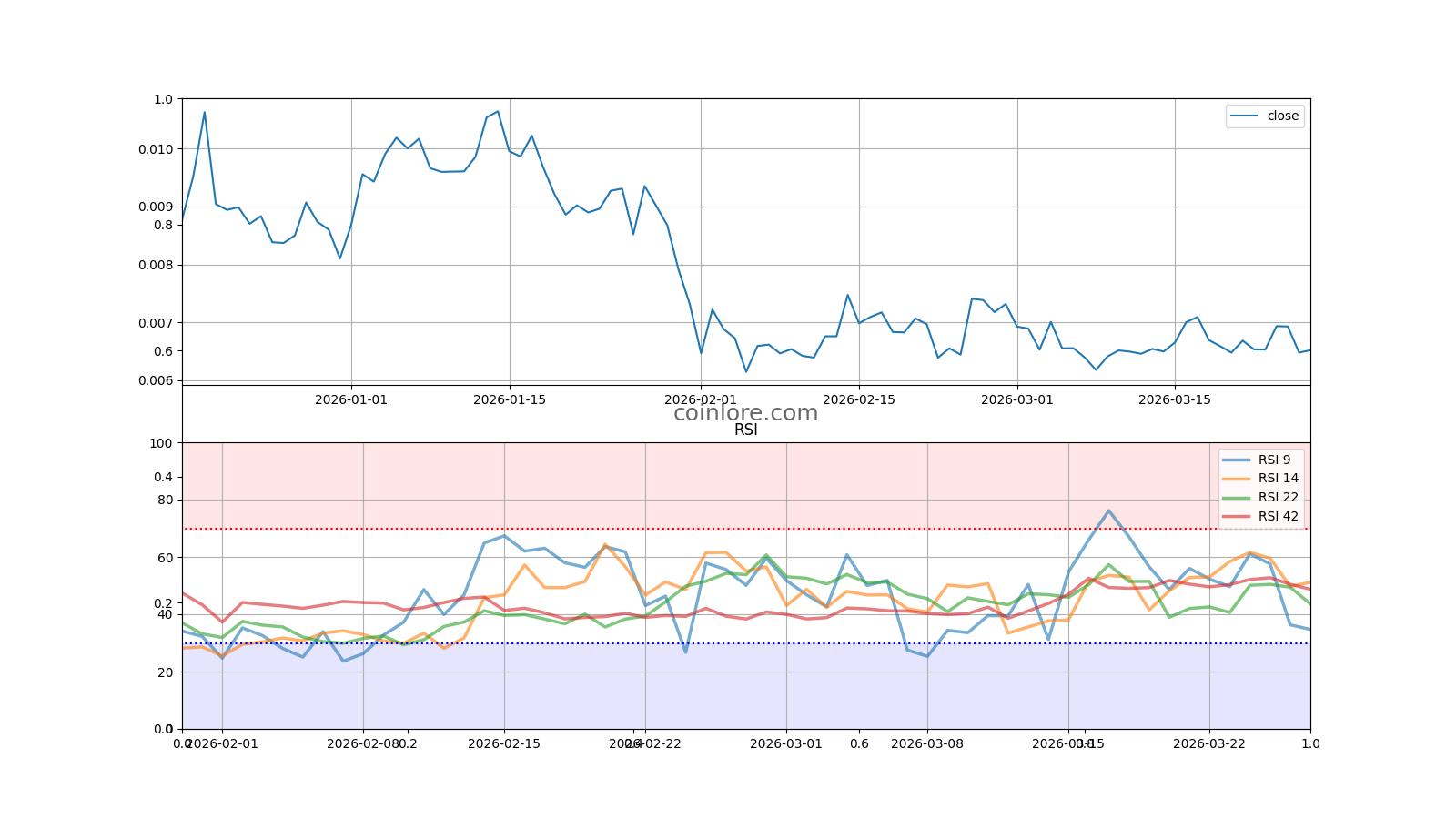 WingRiders RSI indicator