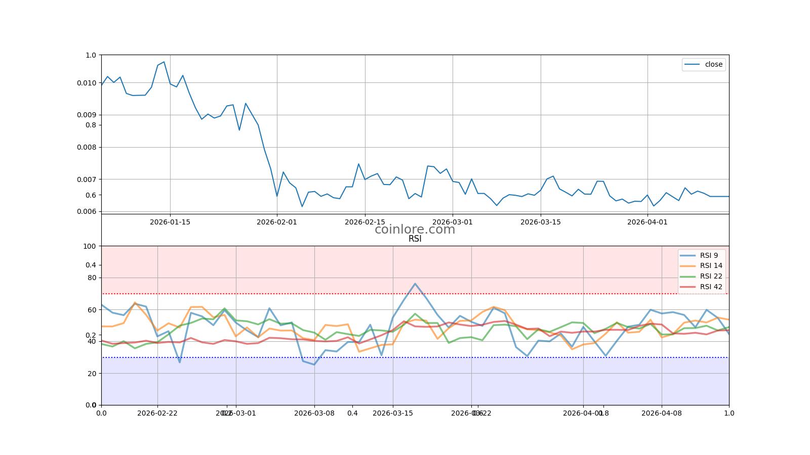 WingRiders RSI indicator