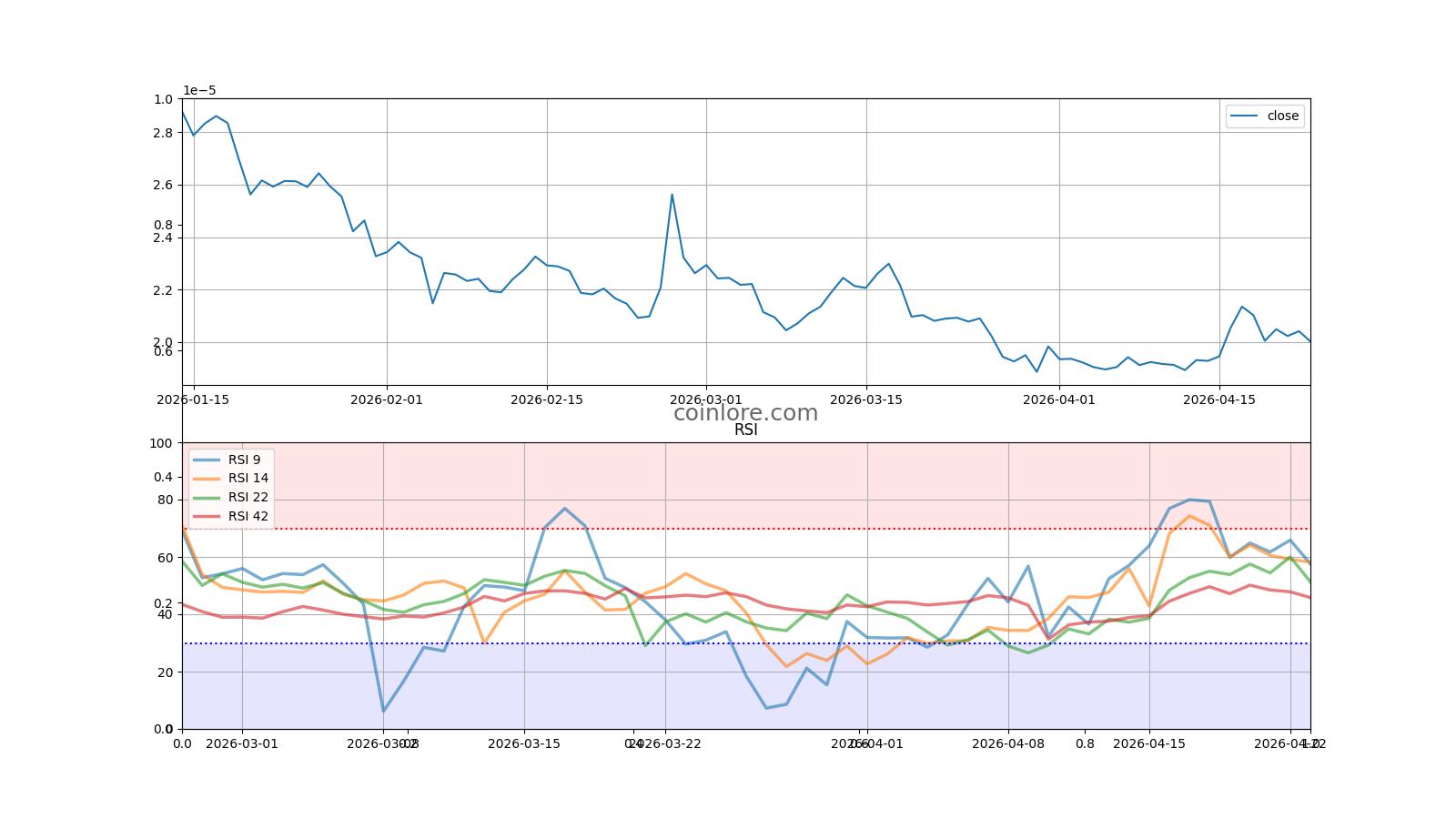 WINkLink RSI indicator