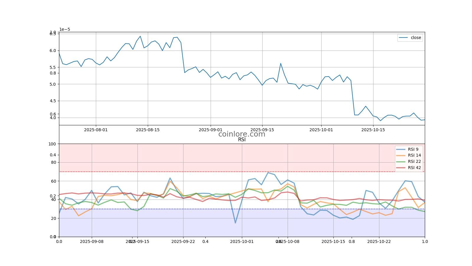 WINkLink RSI indicator