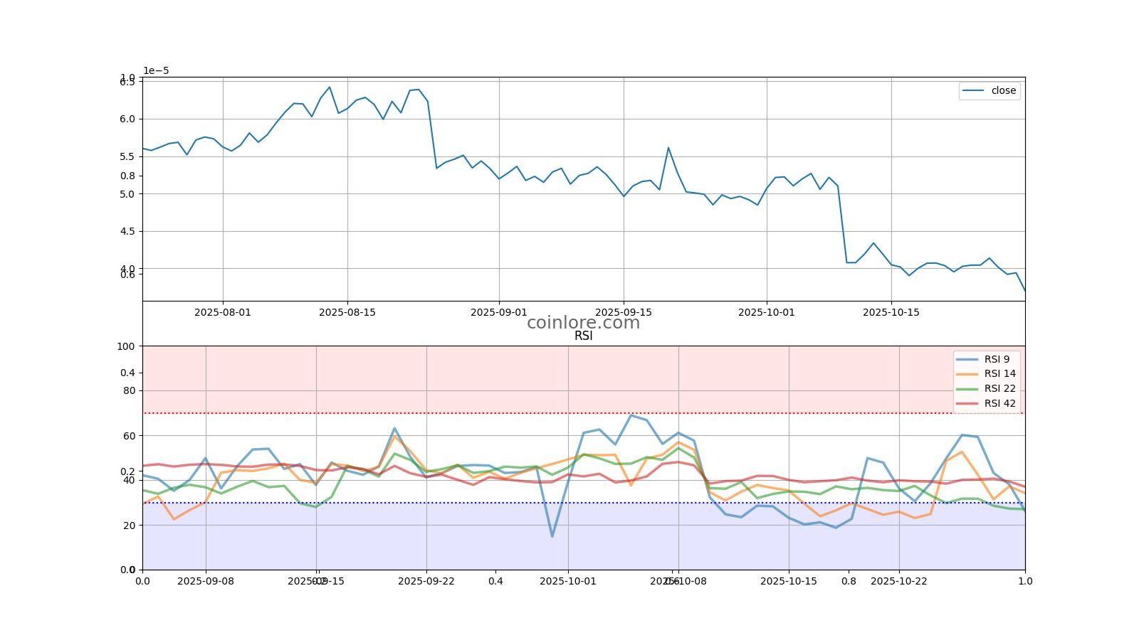 WINkLink RSI indicator