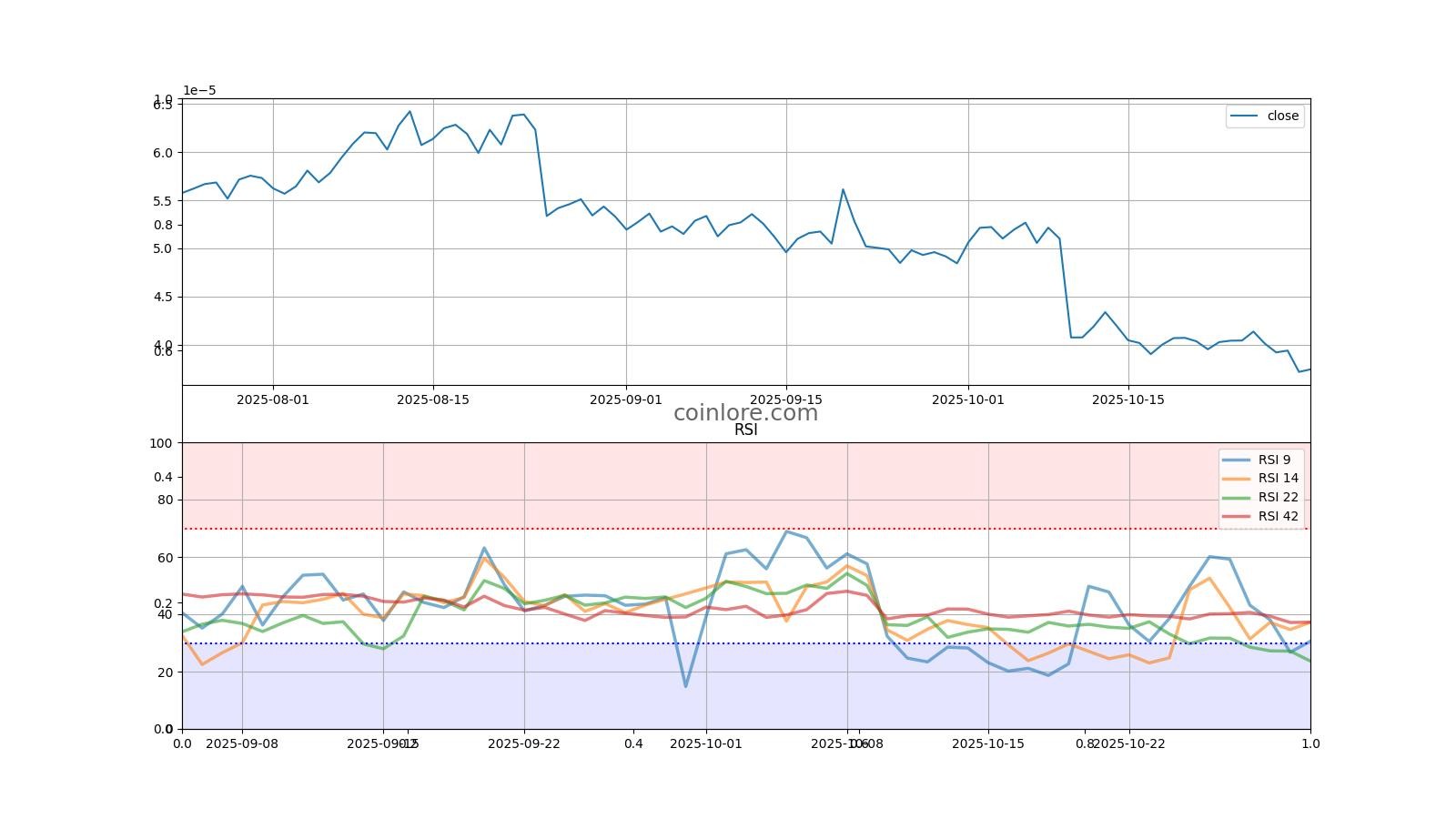 WINkLink RSI indicator