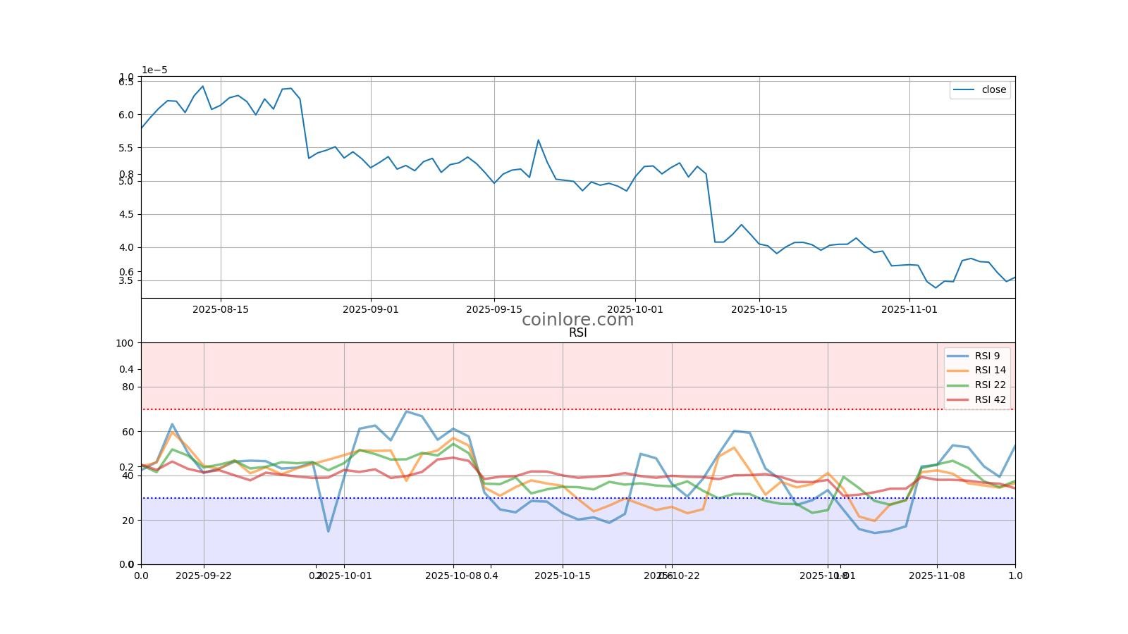 WINkLink RSI indicator