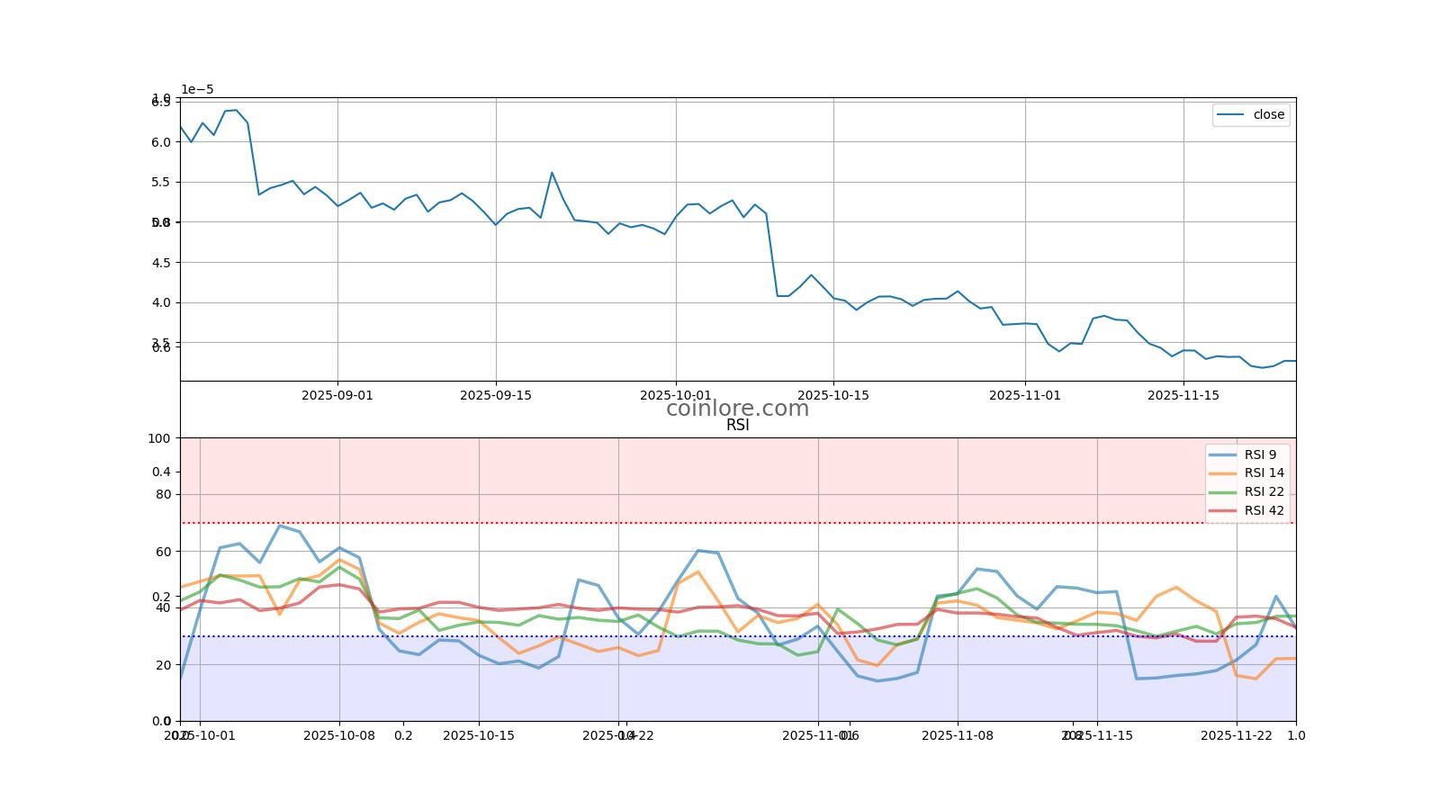 WINkLink RSI indicator