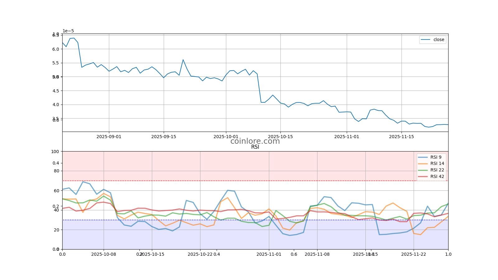 WINkLink RSI indicator