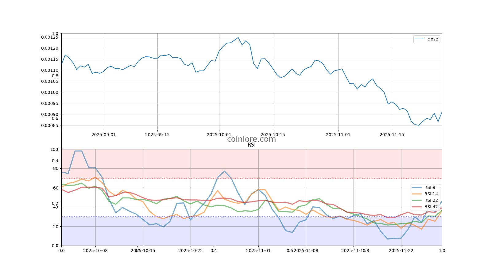 WINkLink RSI indicator