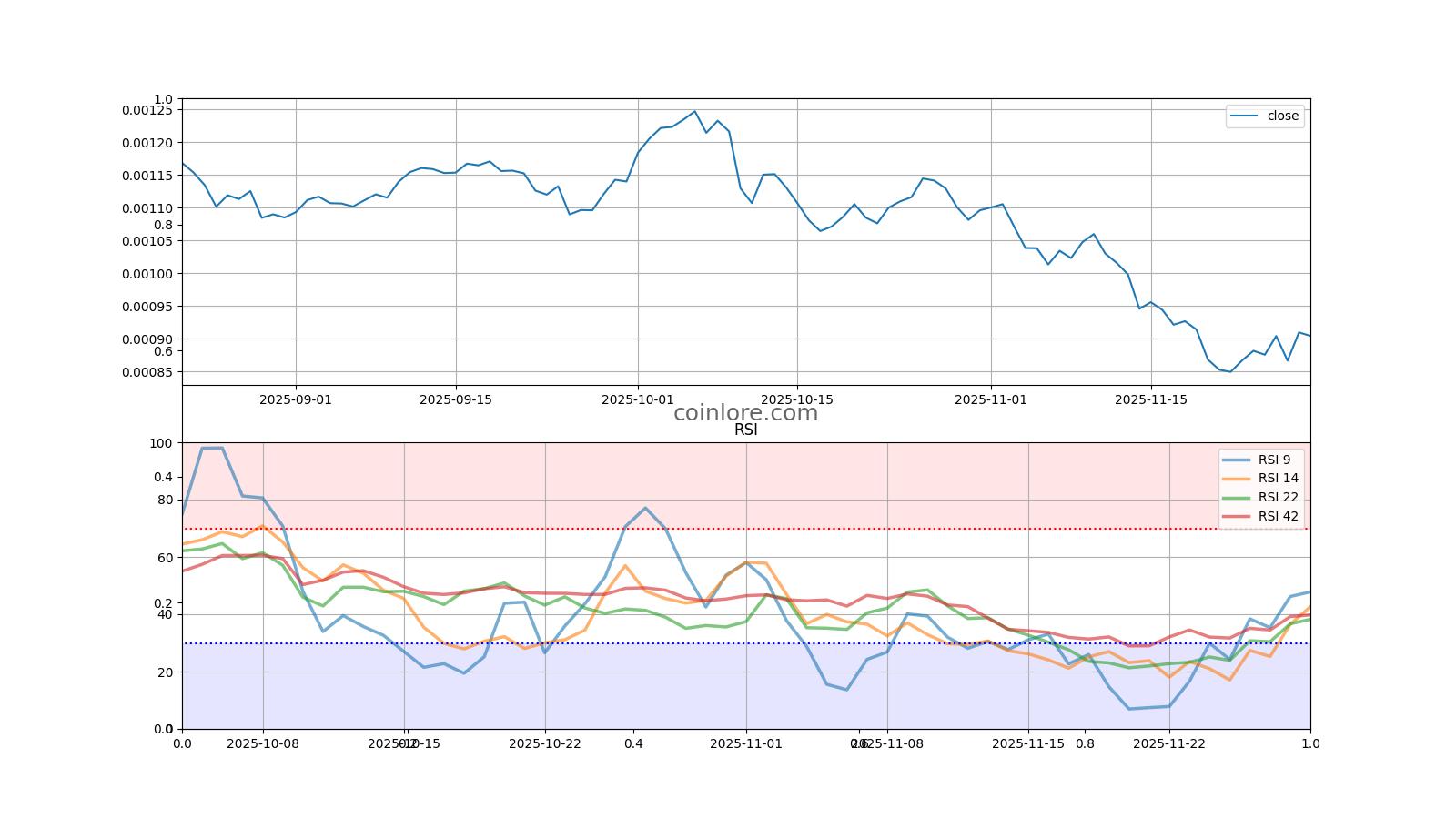 WINkLink RSI indicator