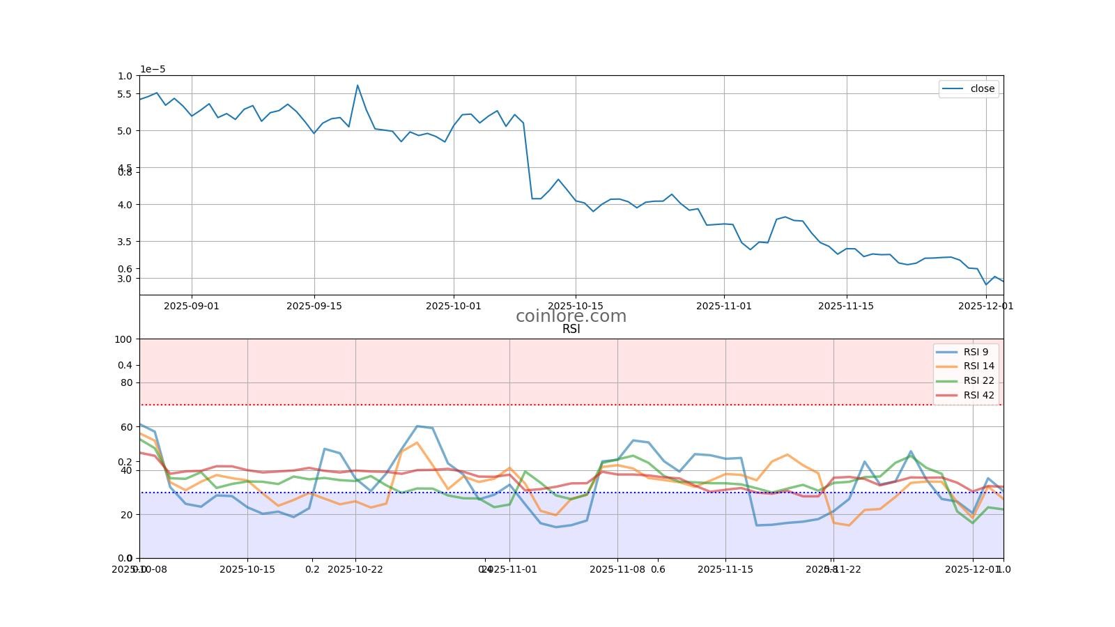 WINkLink RSI indicator