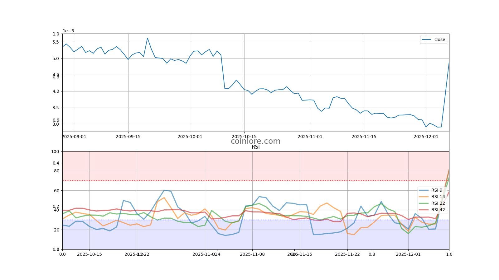 WINkLink RSI indicator