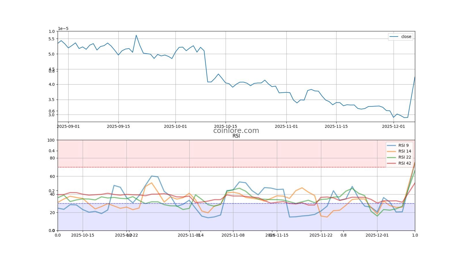 WINkLink RSI indicator