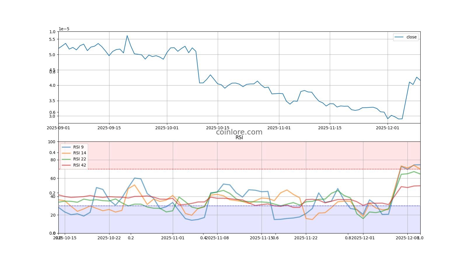 WINkLink RSI indicator