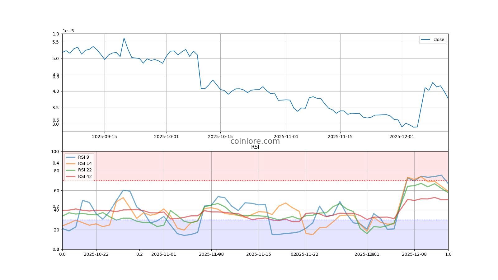 WINkLink RSI indicator