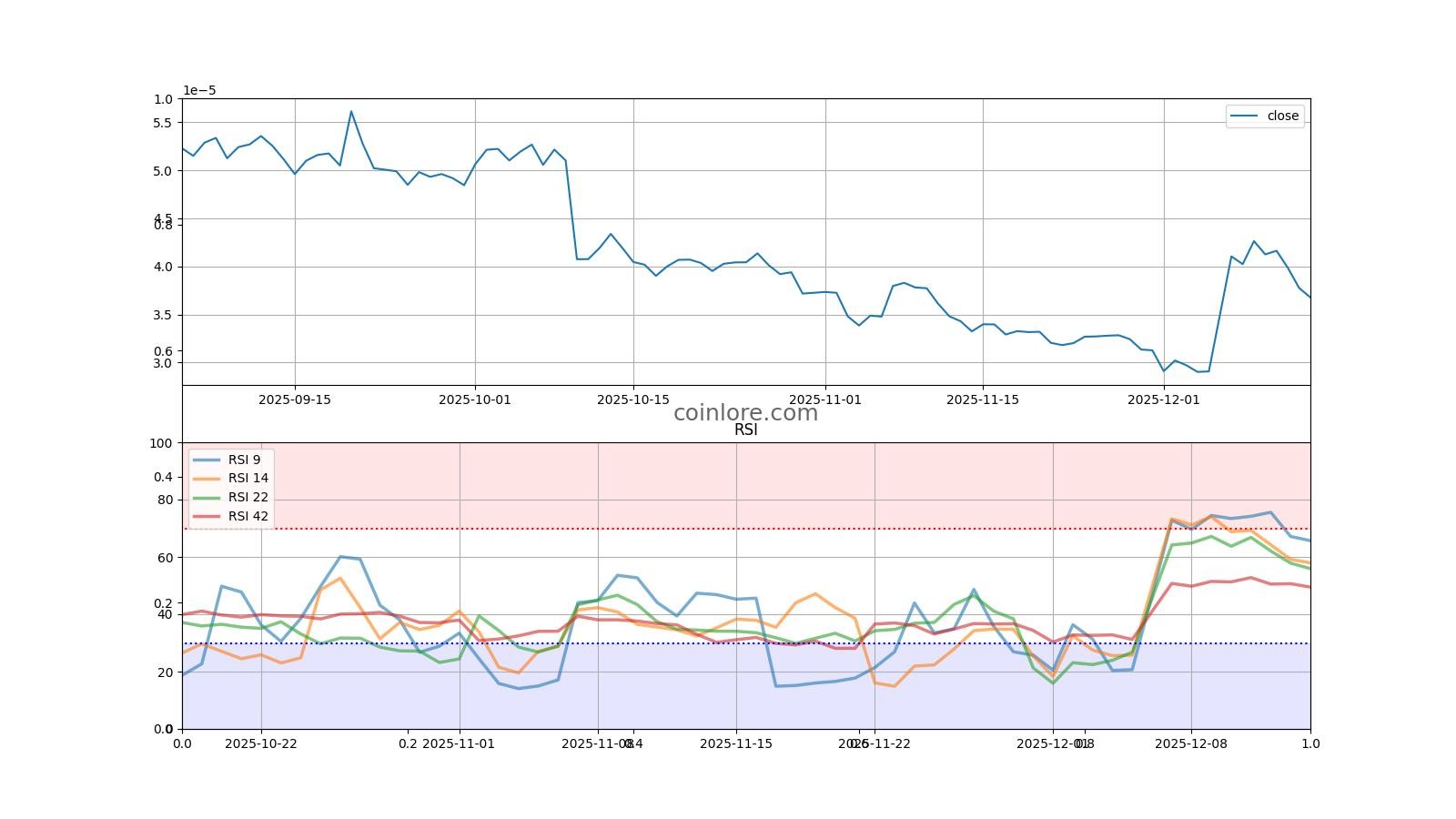 WINkLink RSI indicator