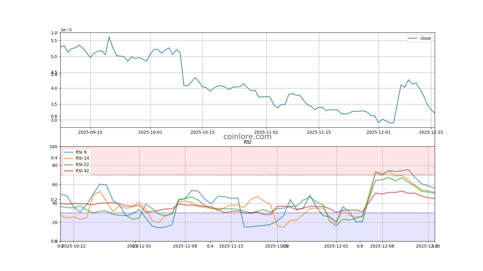WINkLink RSI indicator