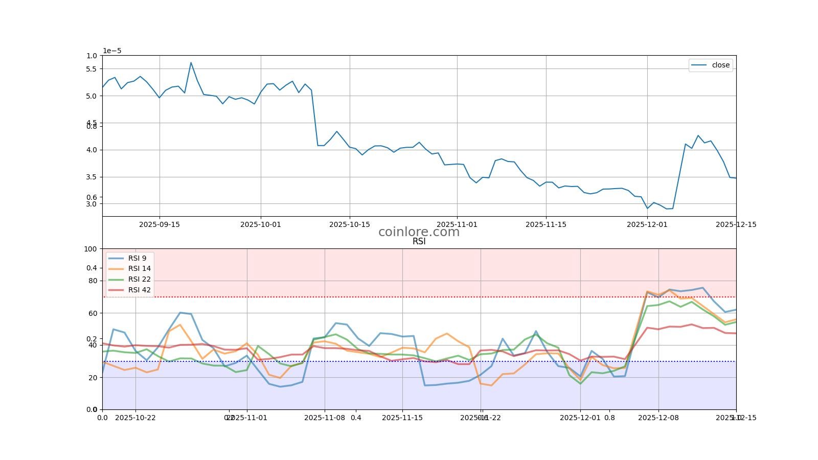 WINkLink RSI indicator