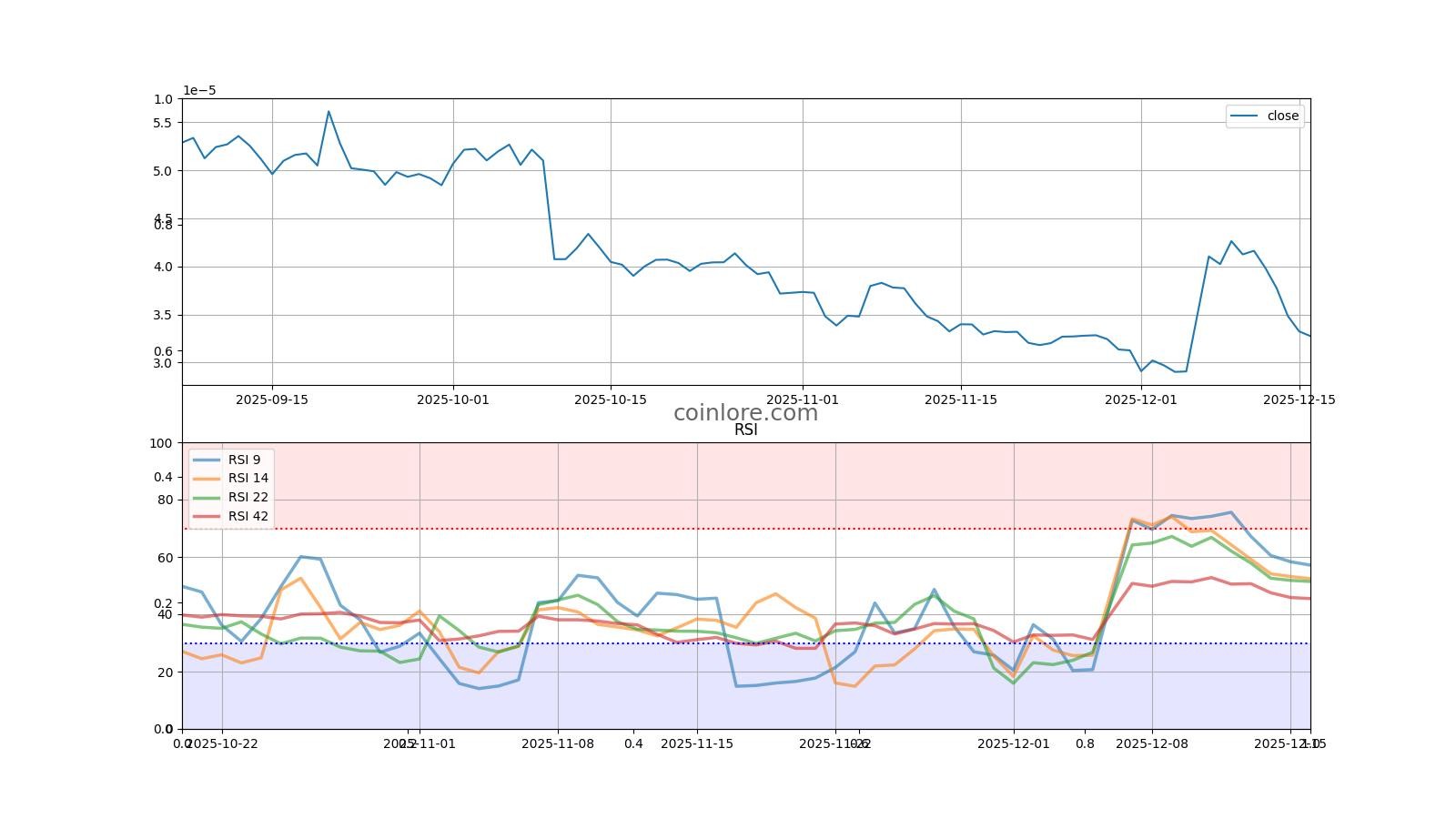 WINkLink RSI indicator