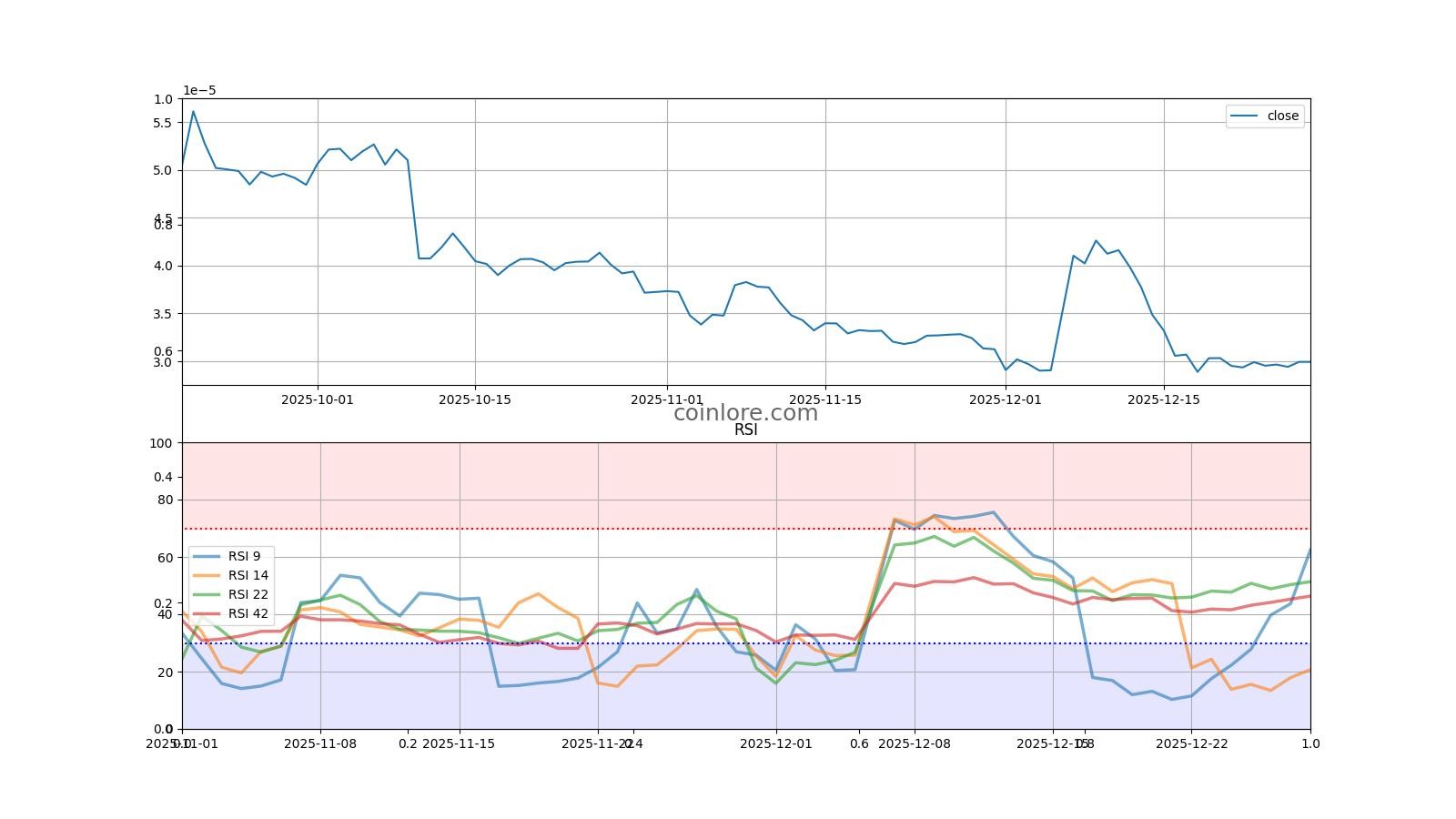 WINkLink RSI indicator