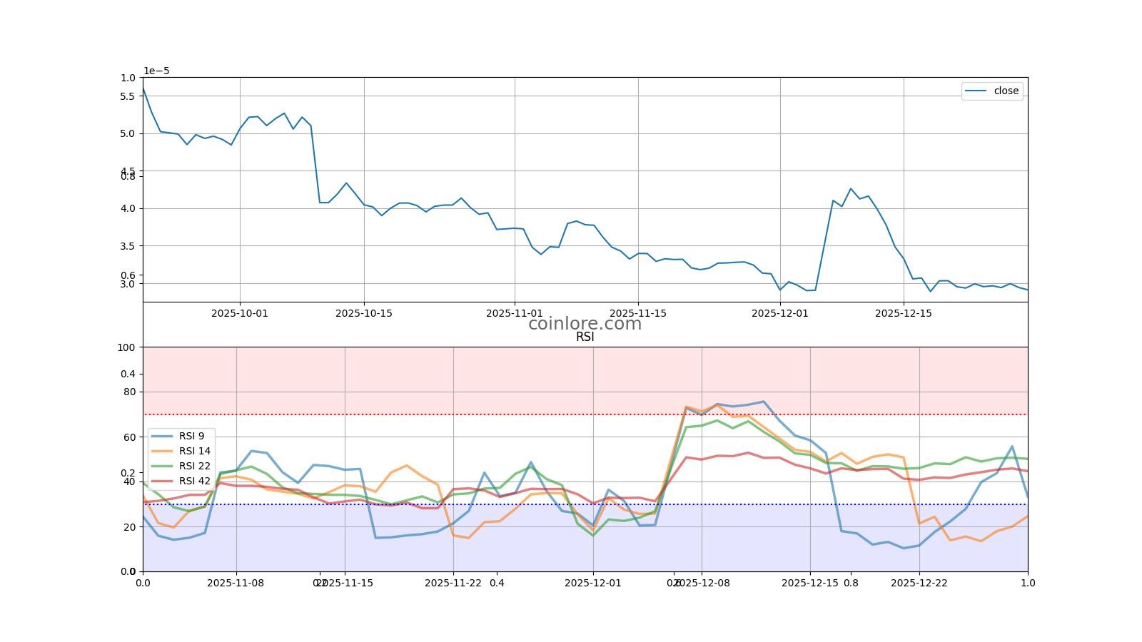 WINkLink RSI indicator