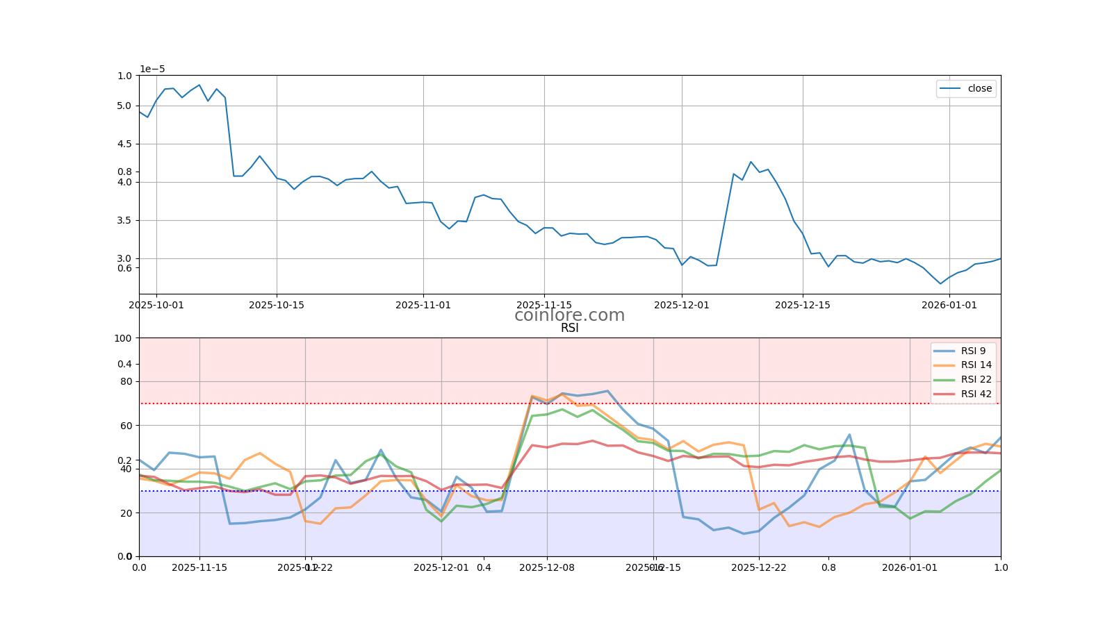 WINkLink RSI indicator