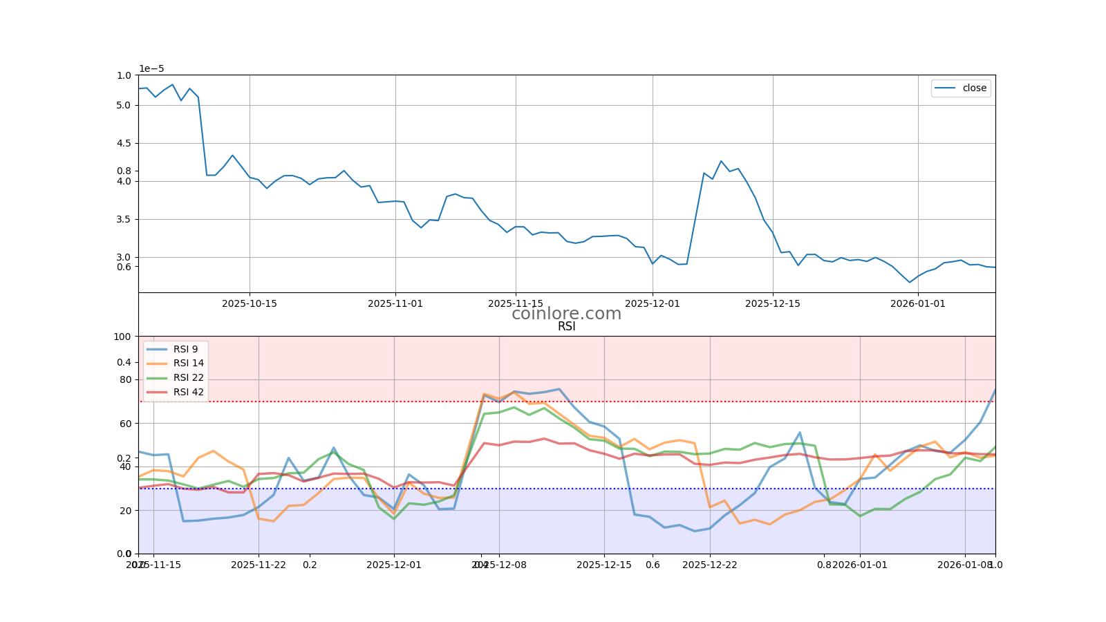 WINkLink RSI indicator