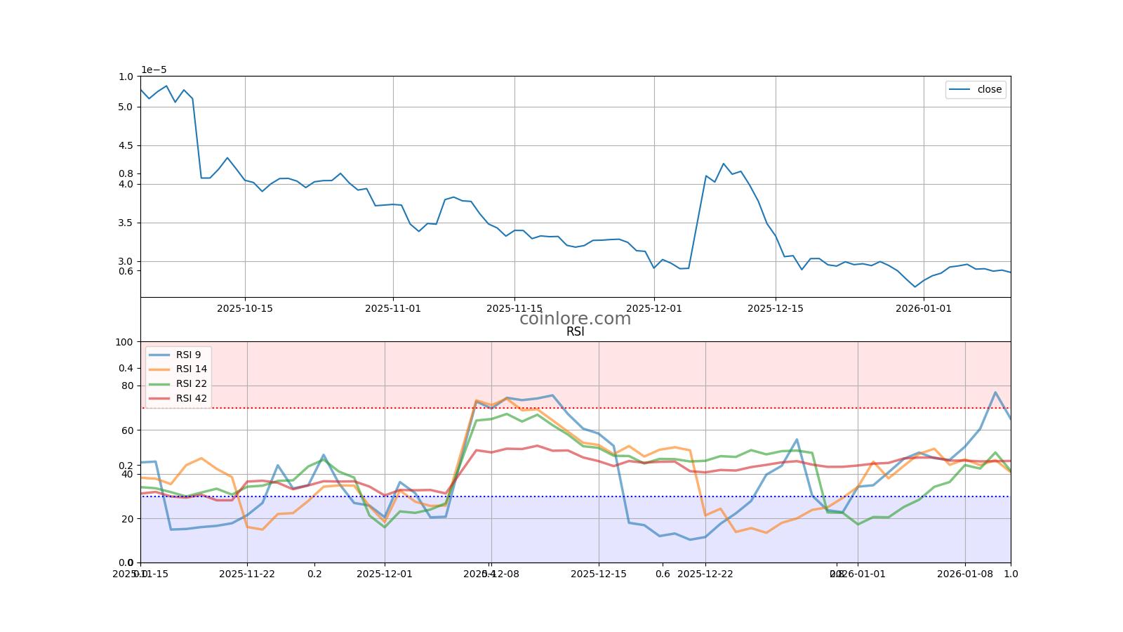 WINkLink RSI indicator