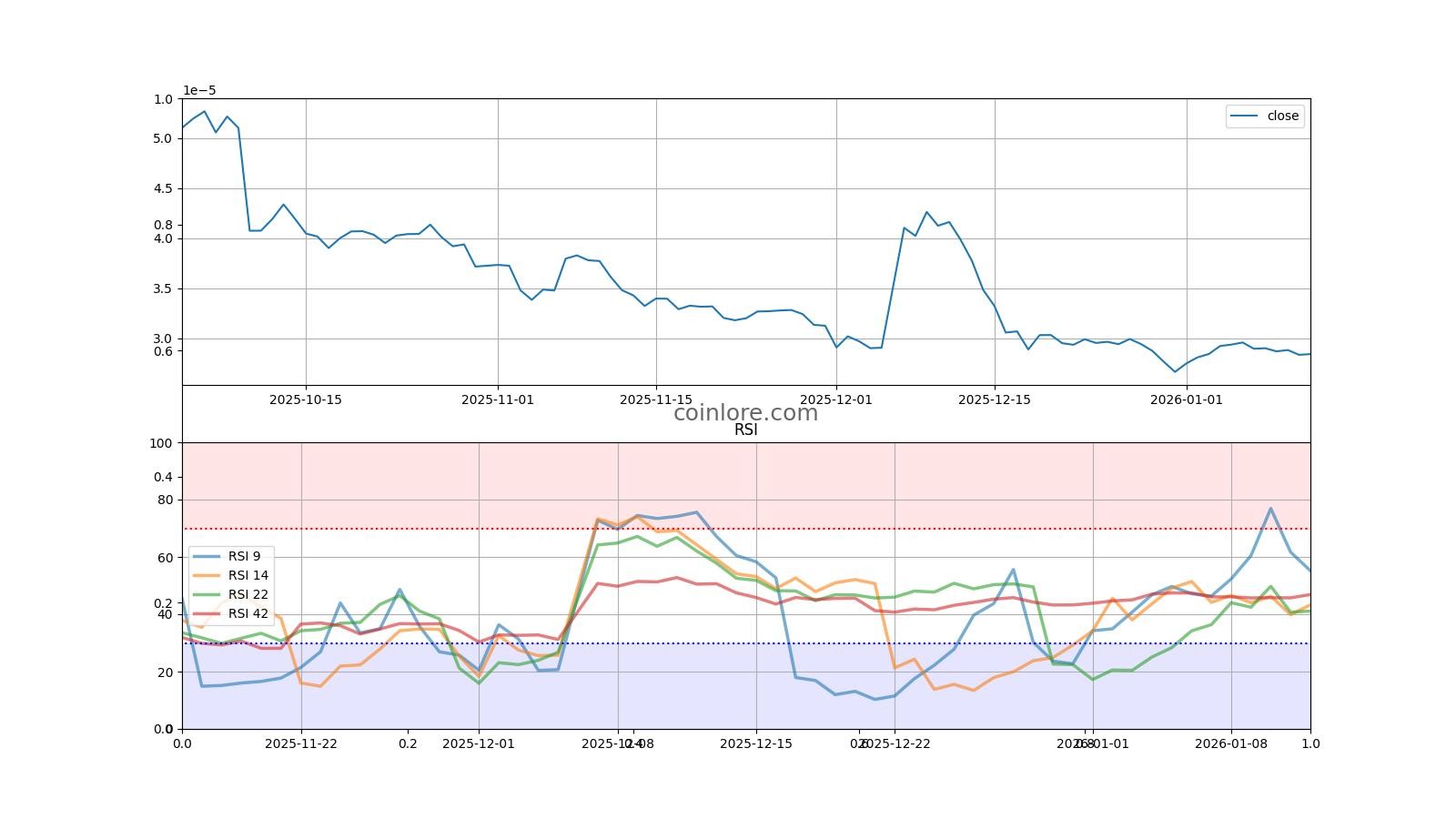 WINkLink RSI indicator