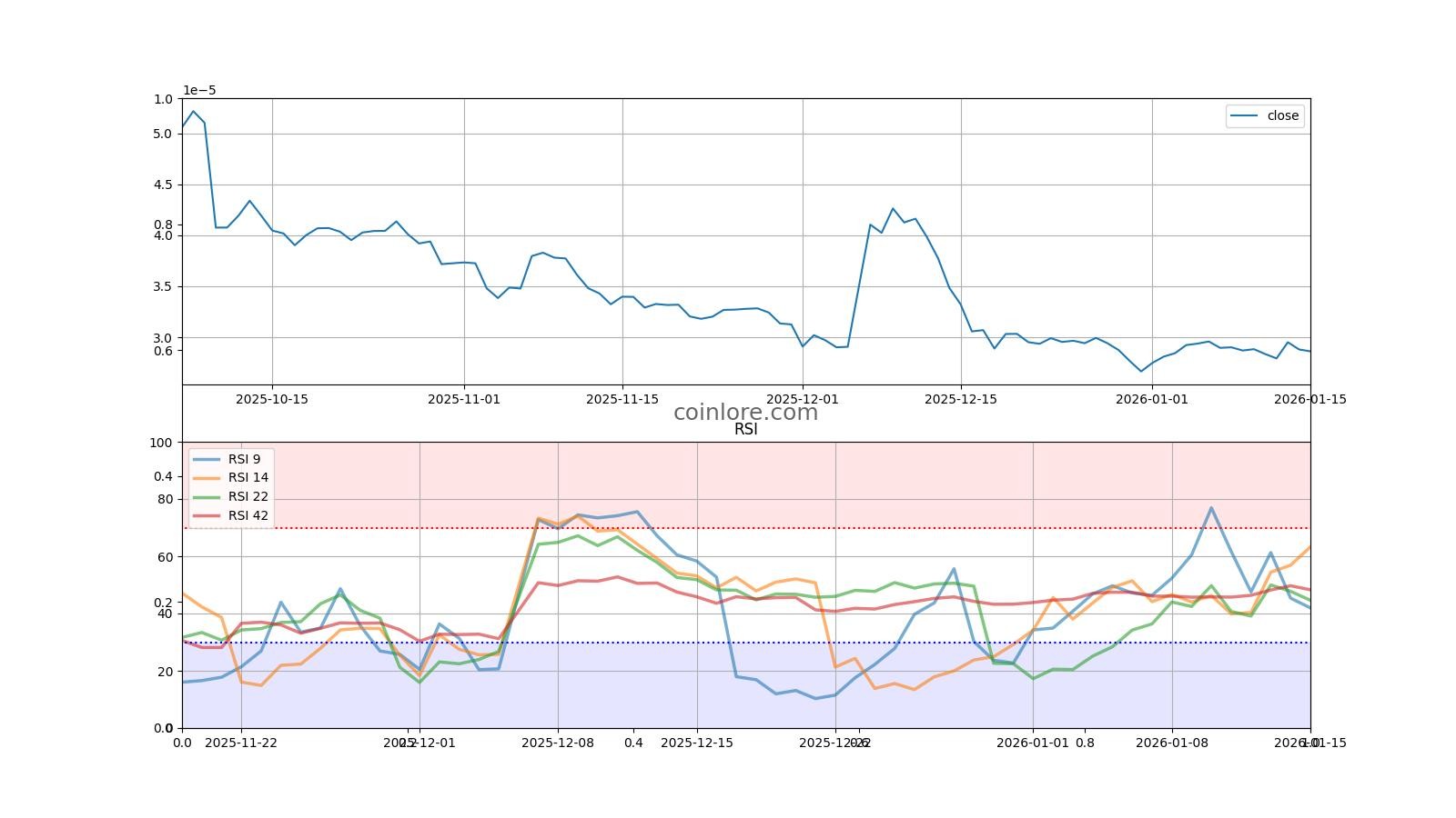 WINkLink RSI indicator