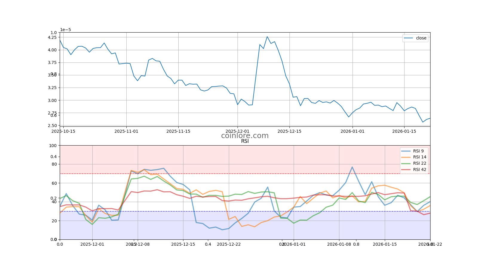 WINkLink RSI indicator
