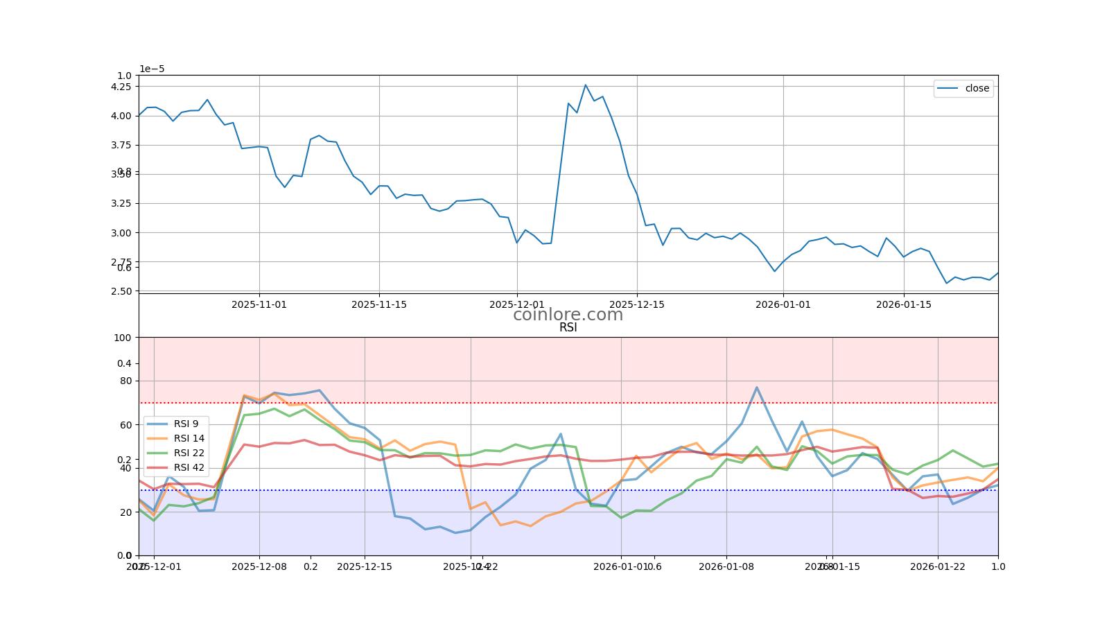 WINkLink RSI indicator