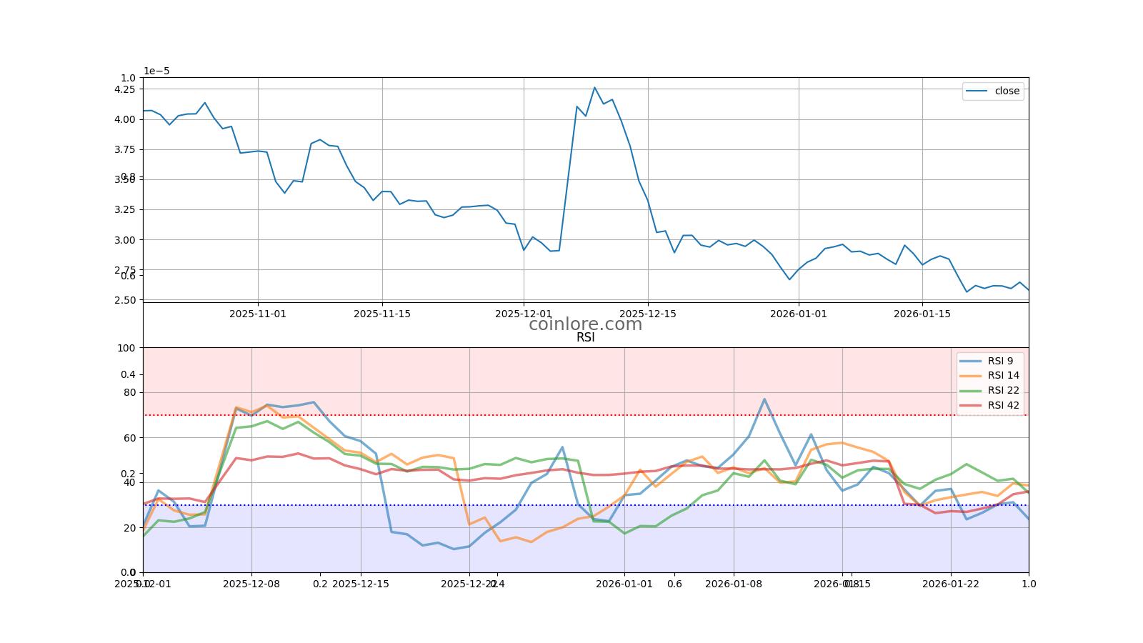 WINkLink RSI indicator