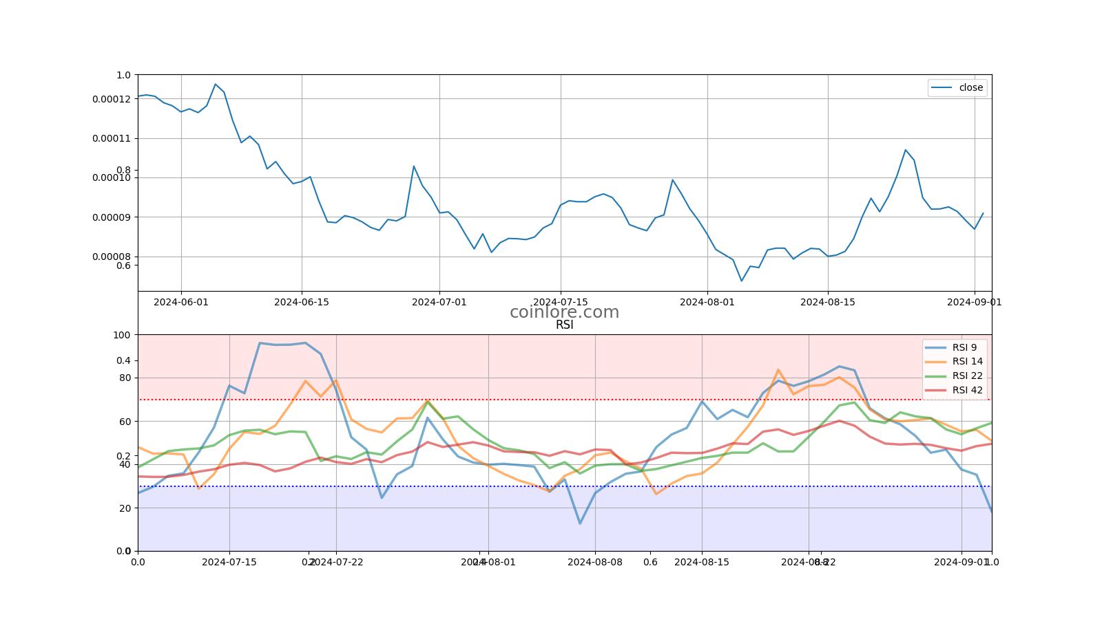 WINkLink RSI indicator