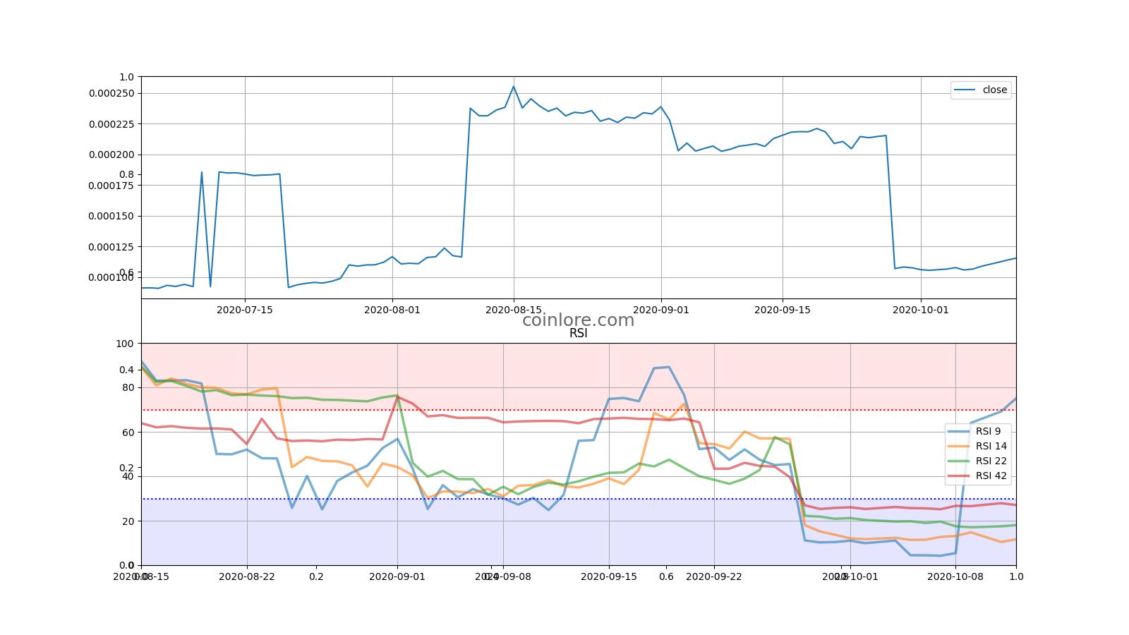 WINkLink RSI indicator