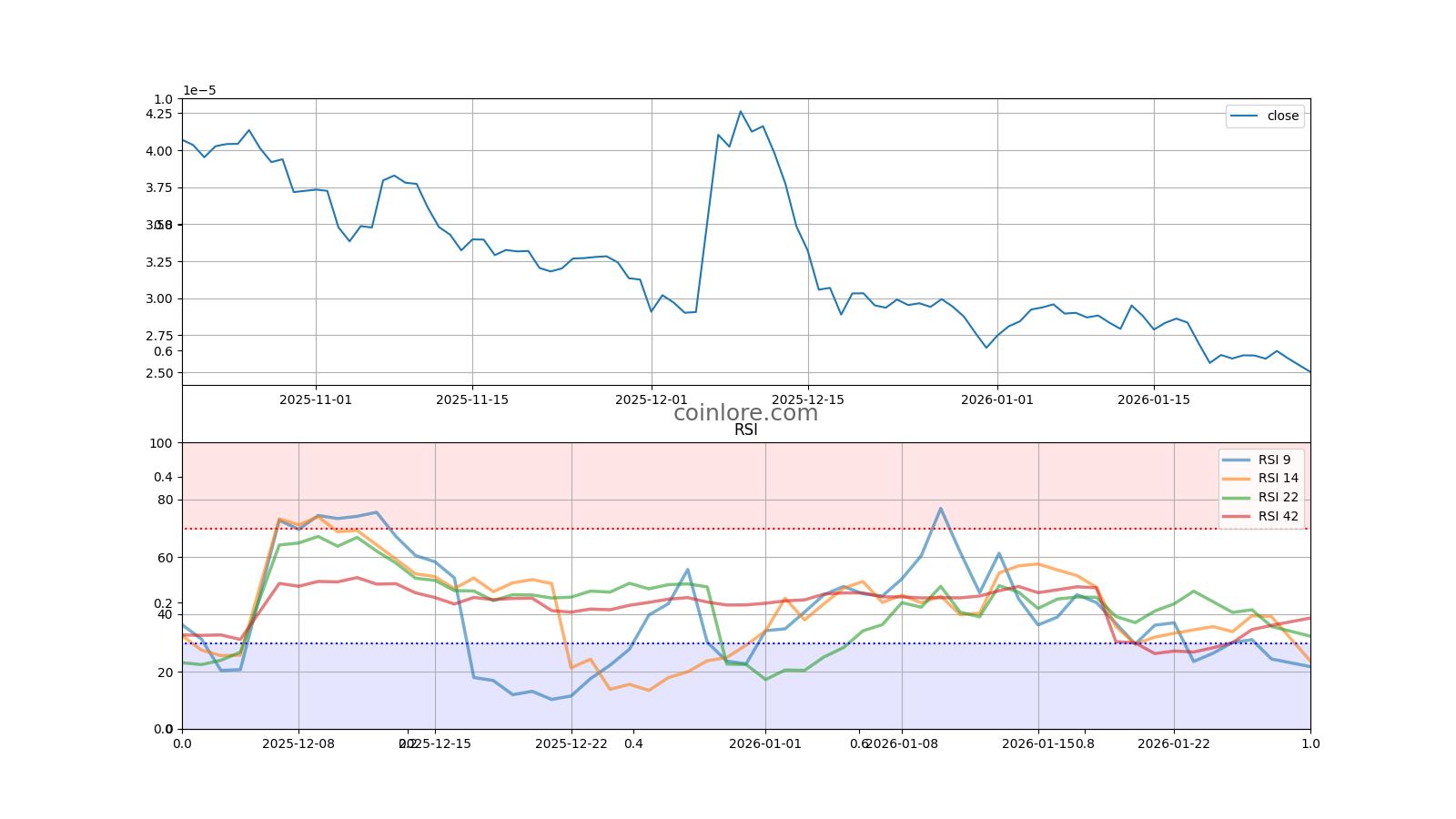 WINkLink RSI indicator