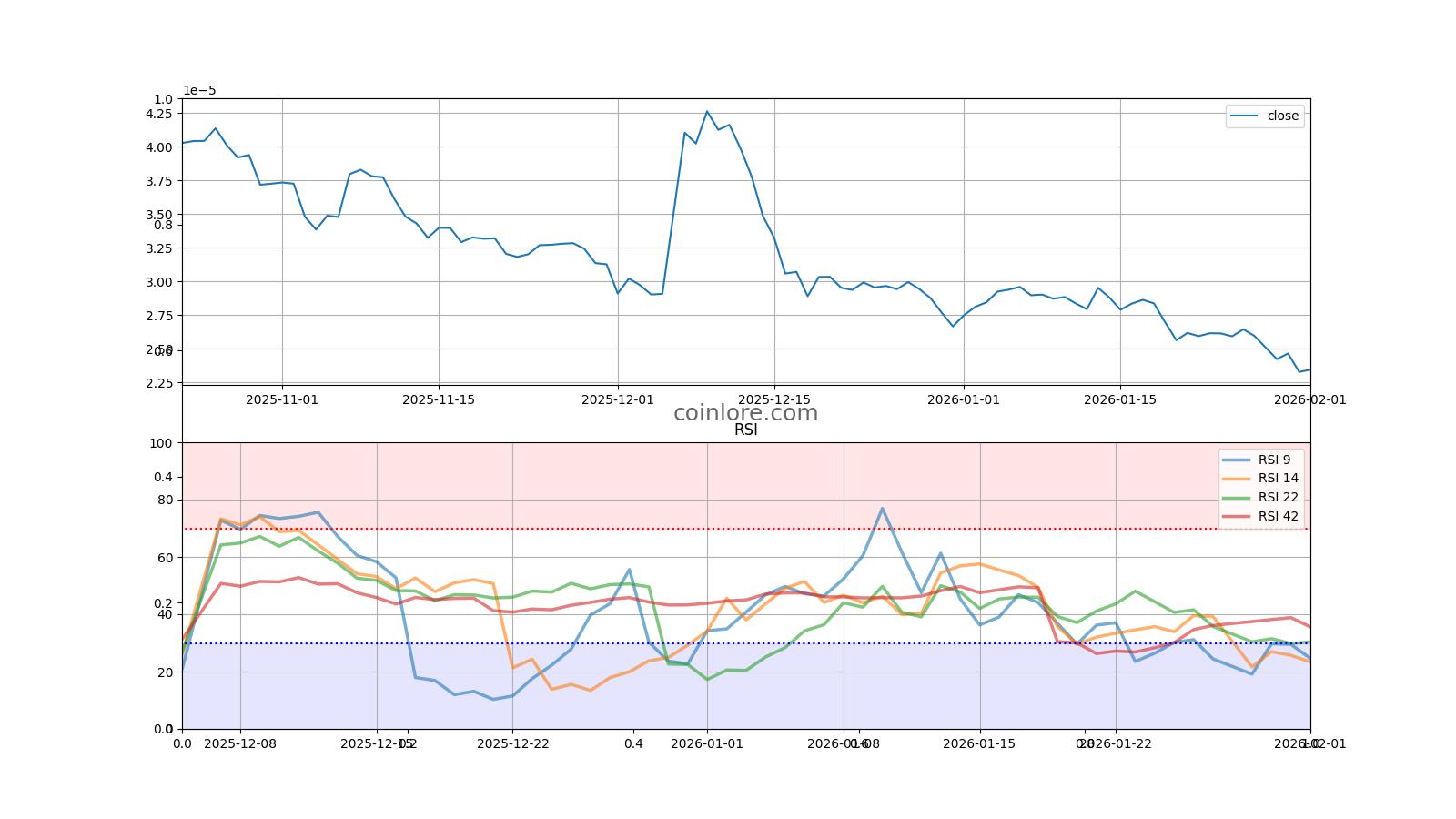 WINkLink RSI indicator