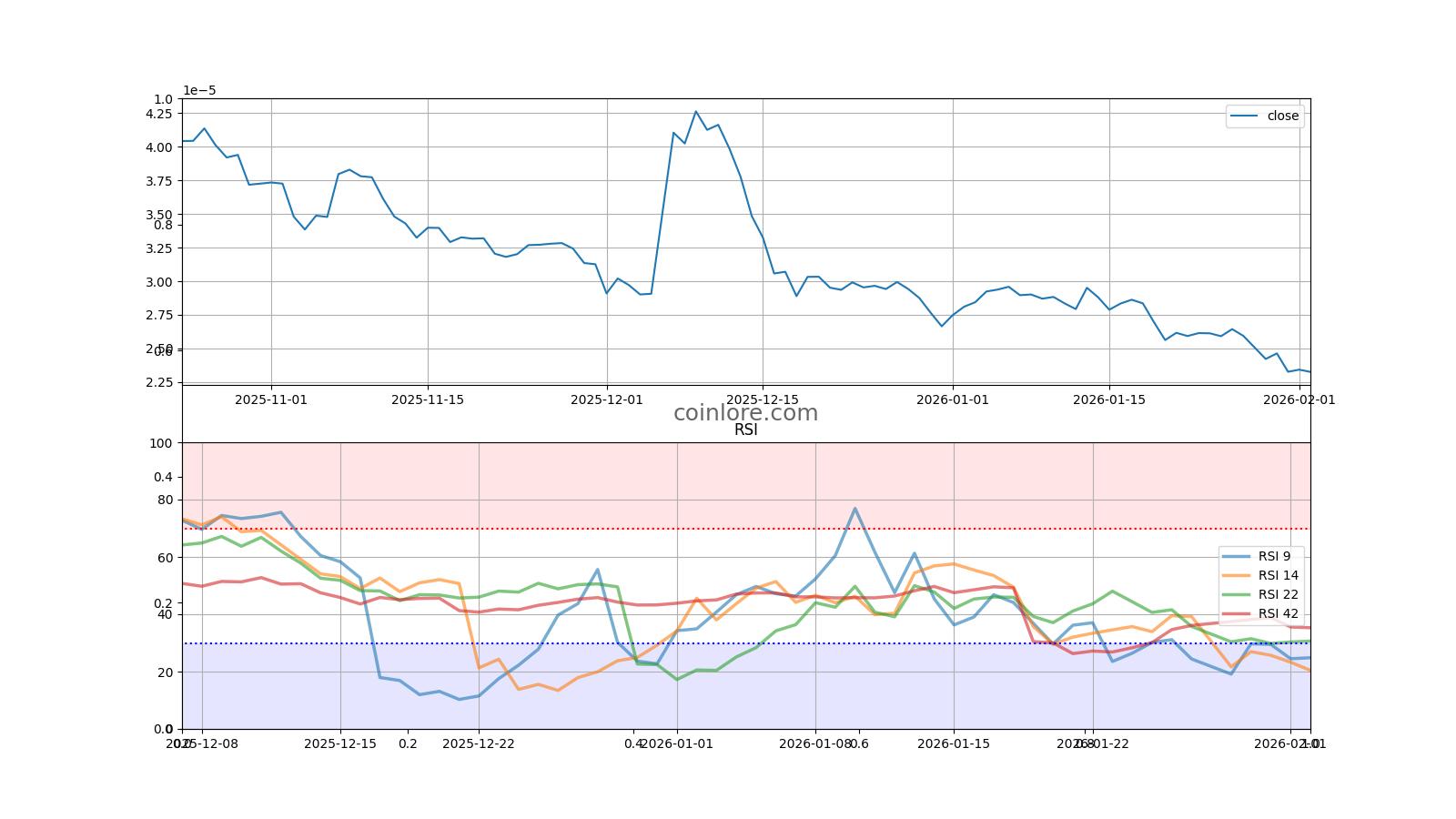 WINkLink RSI indicator