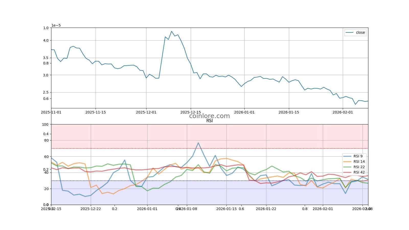 WINkLink RSI indicator