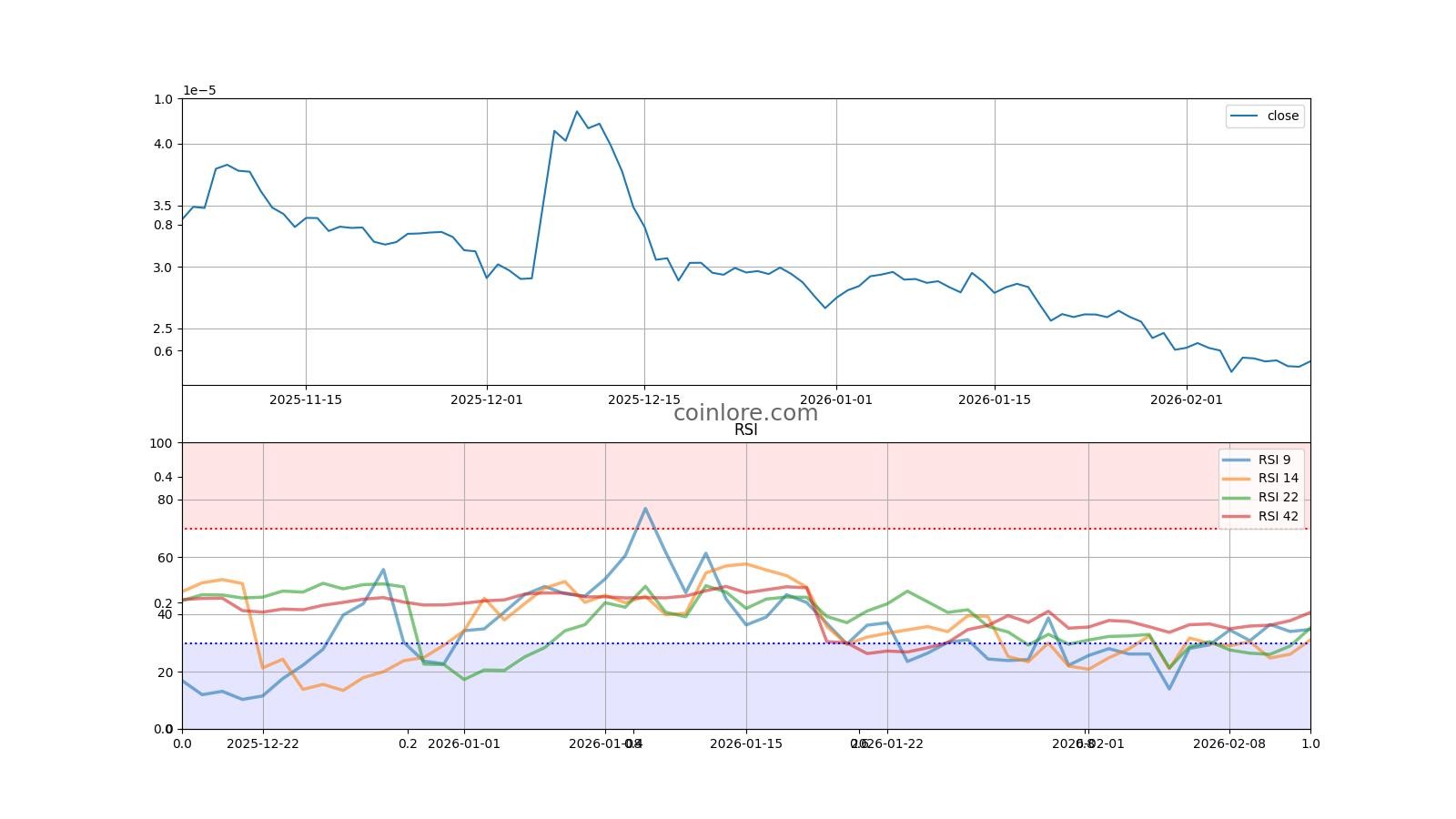 WINkLink RSI indicator