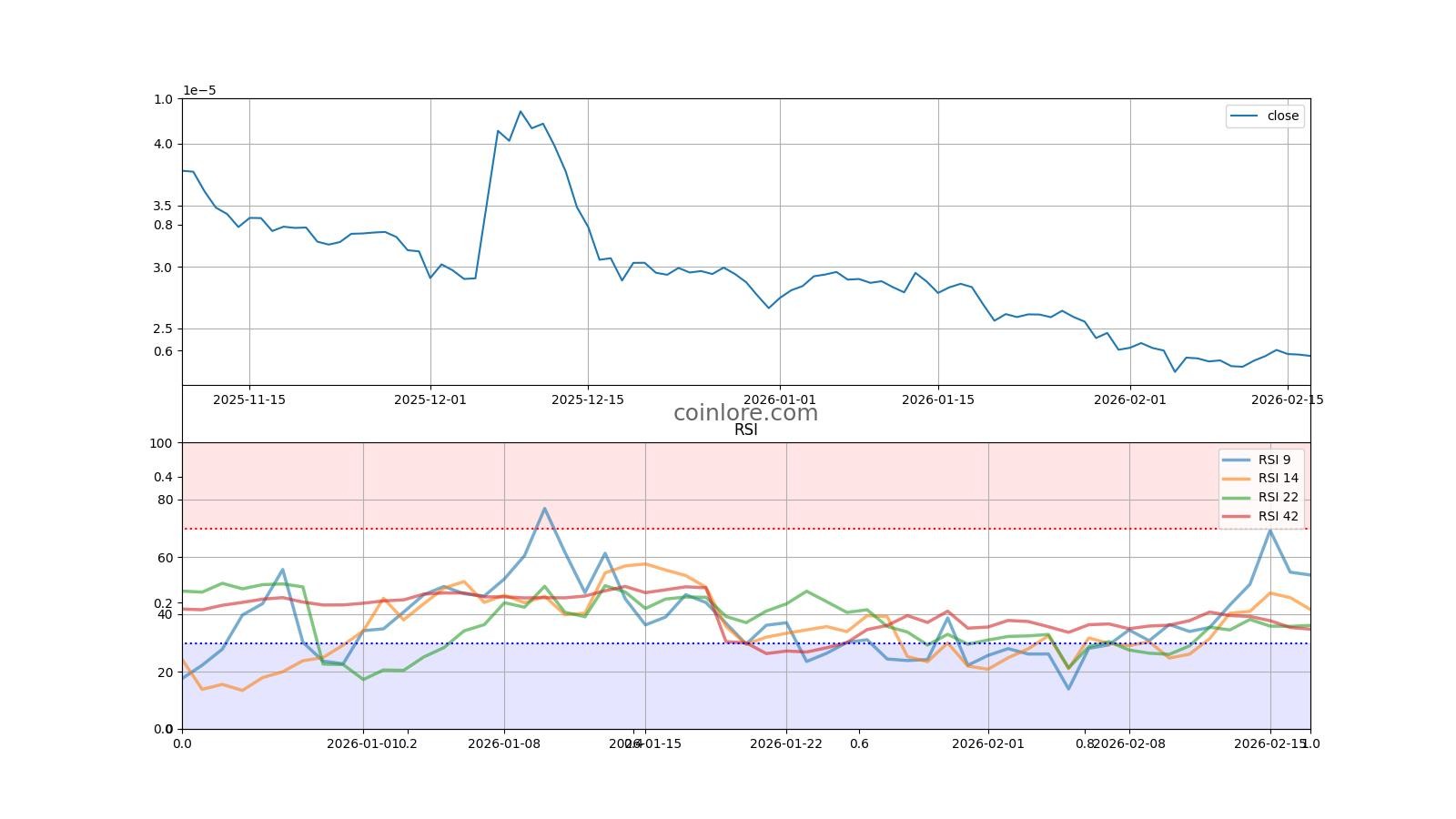 WINkLink RSI indicator