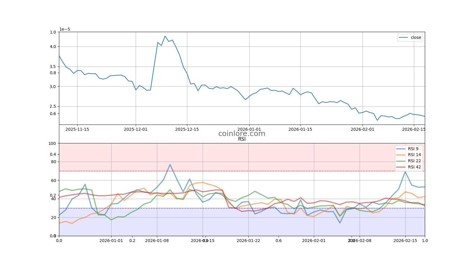 WINkLink RSI indicator