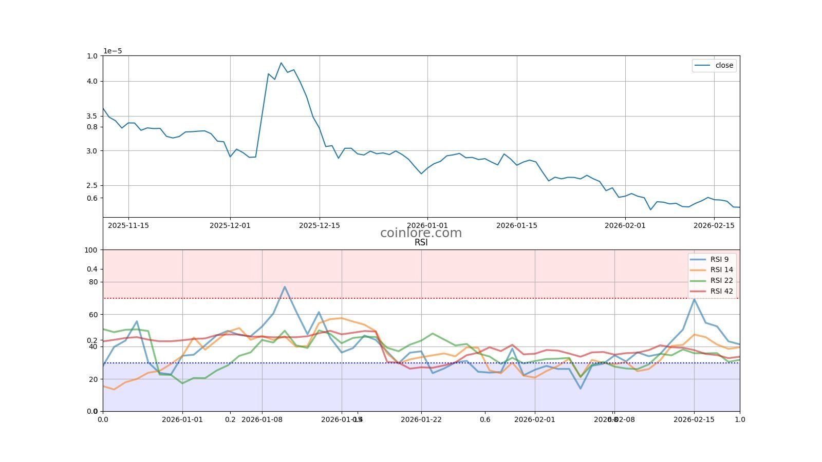 WINkLink RSI indicator