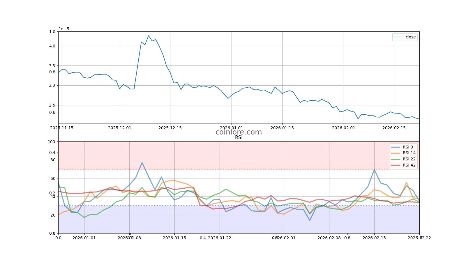 WINkLink RSI indicator