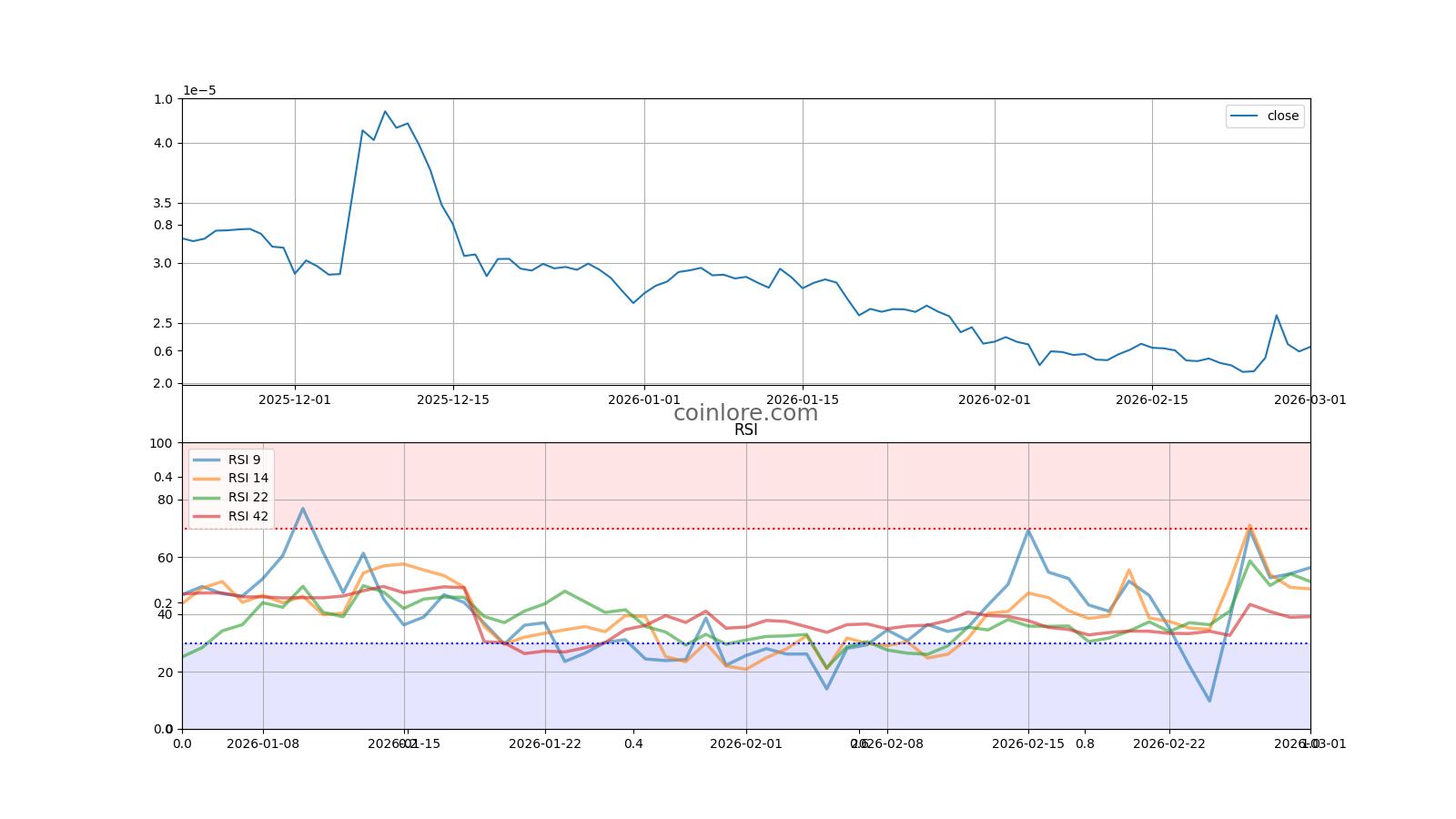 WINkLink RSI indicator