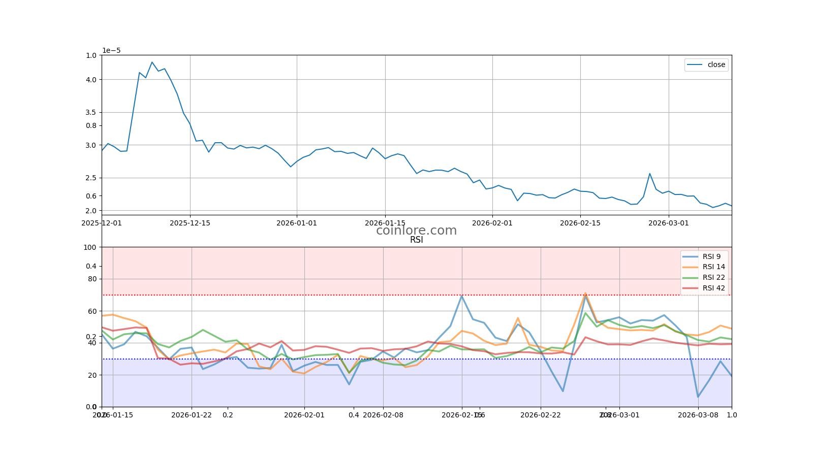 WINkLink RSI indicator