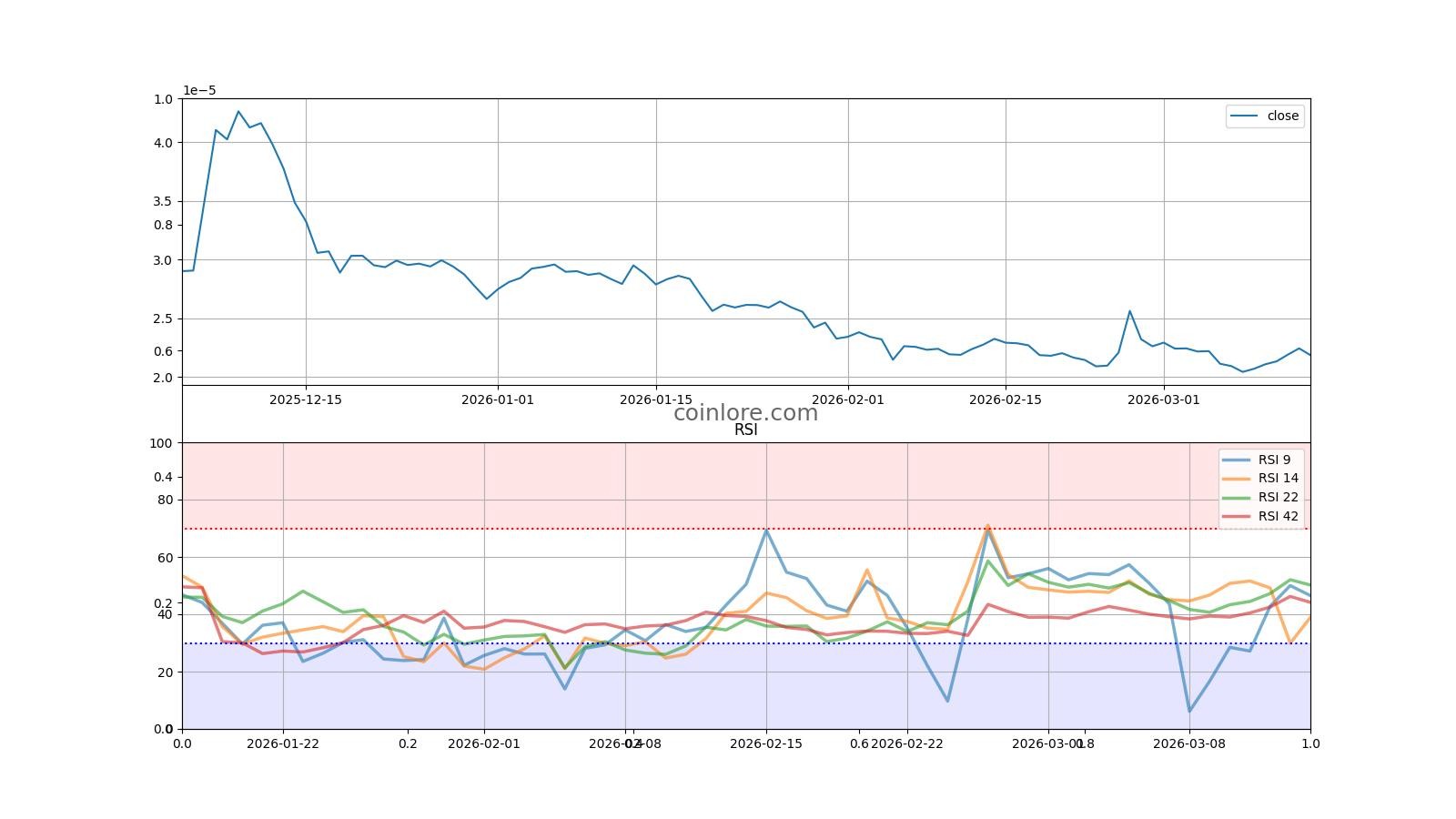 Wink RSI indicator