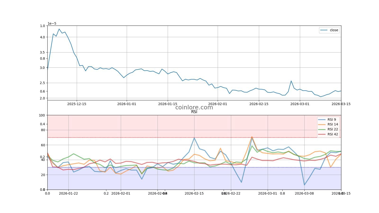 WINkLink RSI indicator