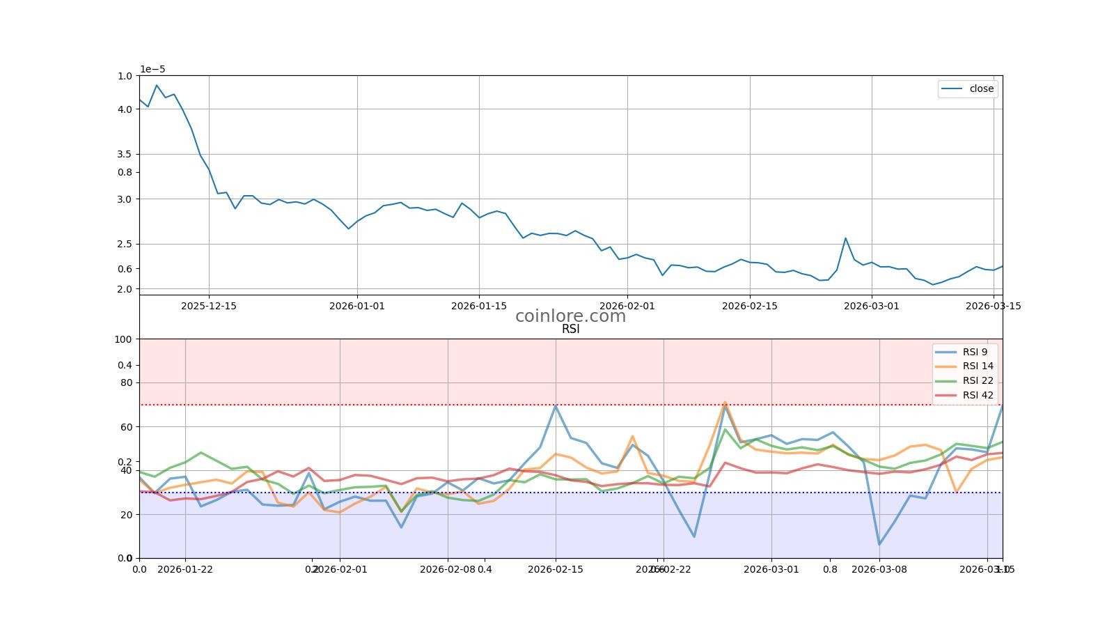 WINkLink RSI indicator