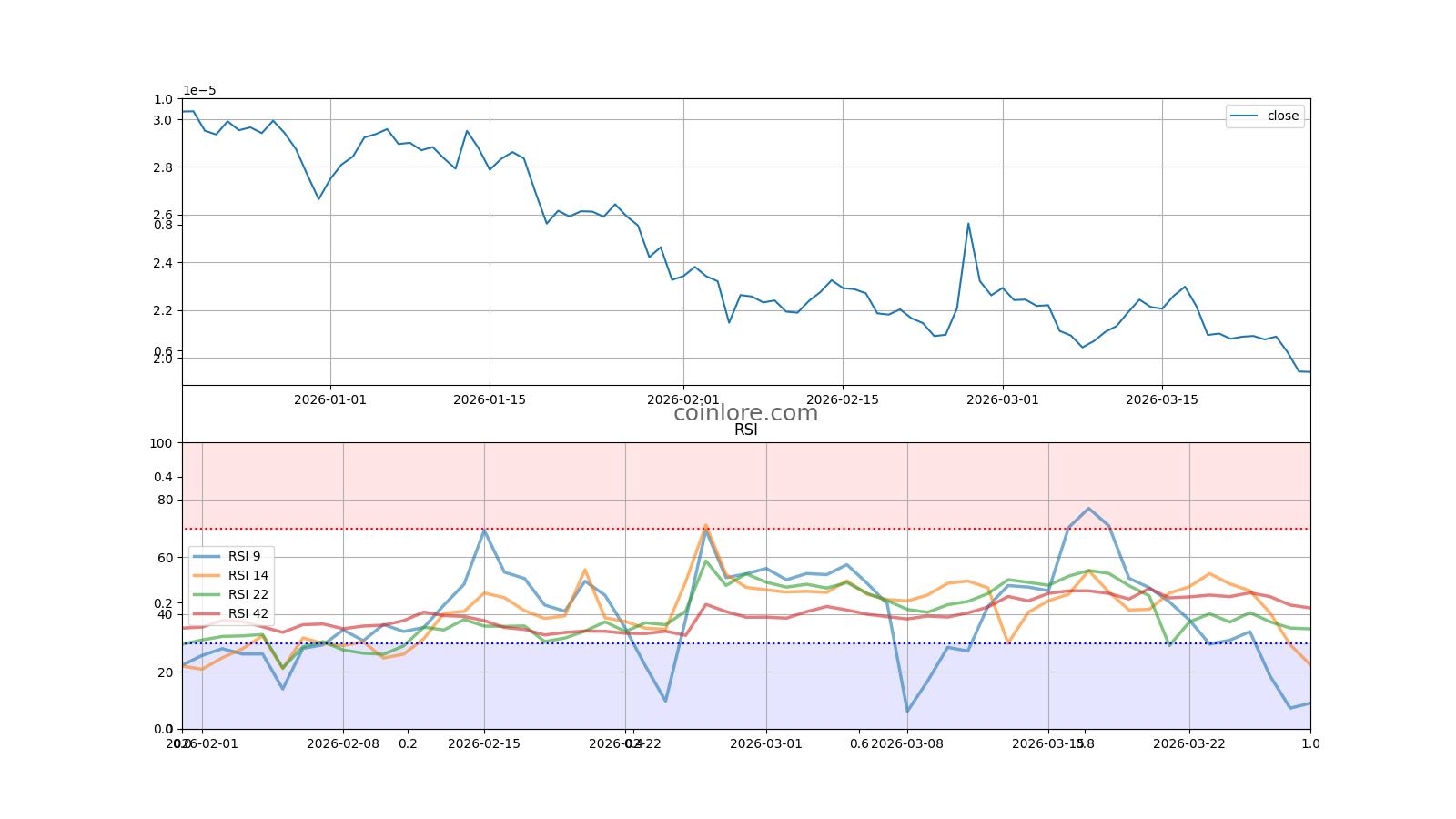 WINkLink RSI indicator