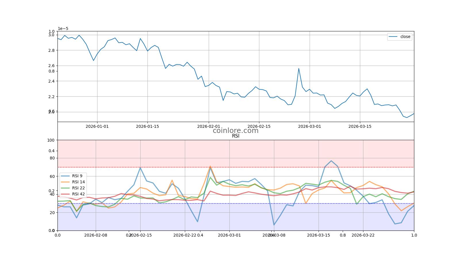 WINkLink RSI indicator