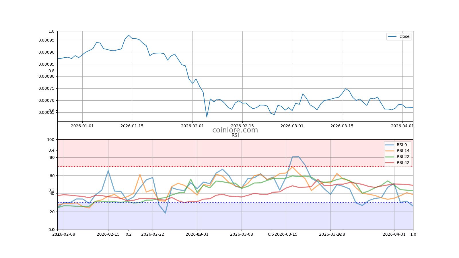 WINkLink RSI indicator